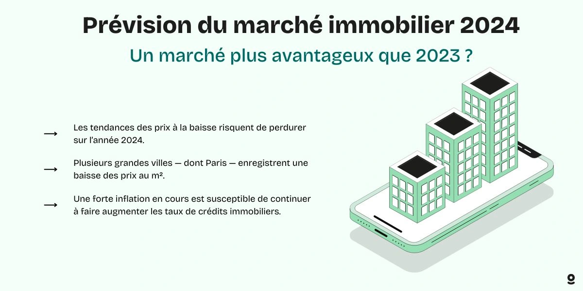 Tendances et prévisions du marché immobilier pour 2024